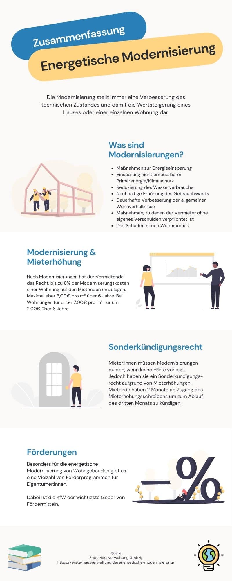 Energetische Modernisierung - Was ist das? - Erste Hausverwaltung